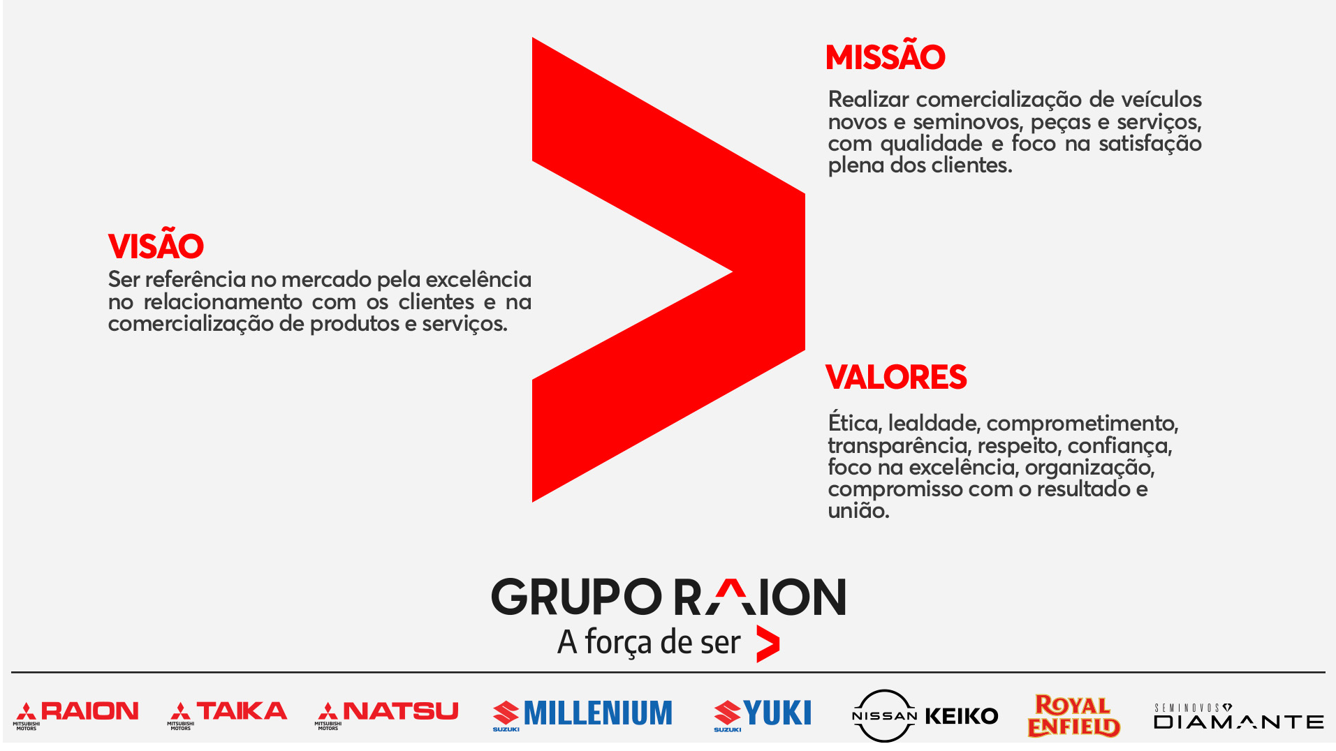 O grupo | Grupo Raion